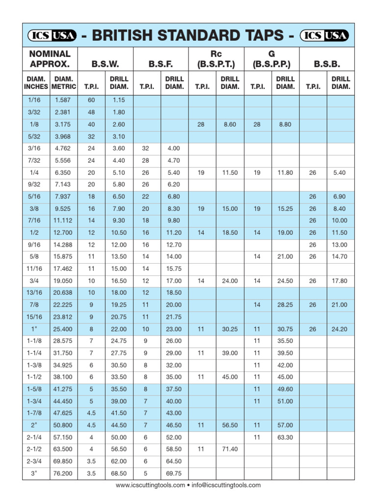 British Standard Taps Chart | PDF | Machining | Metalworking