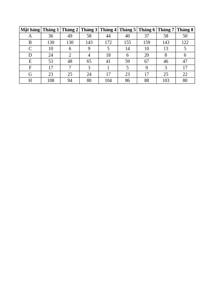 Phan Loai ABC XYZ | PDF