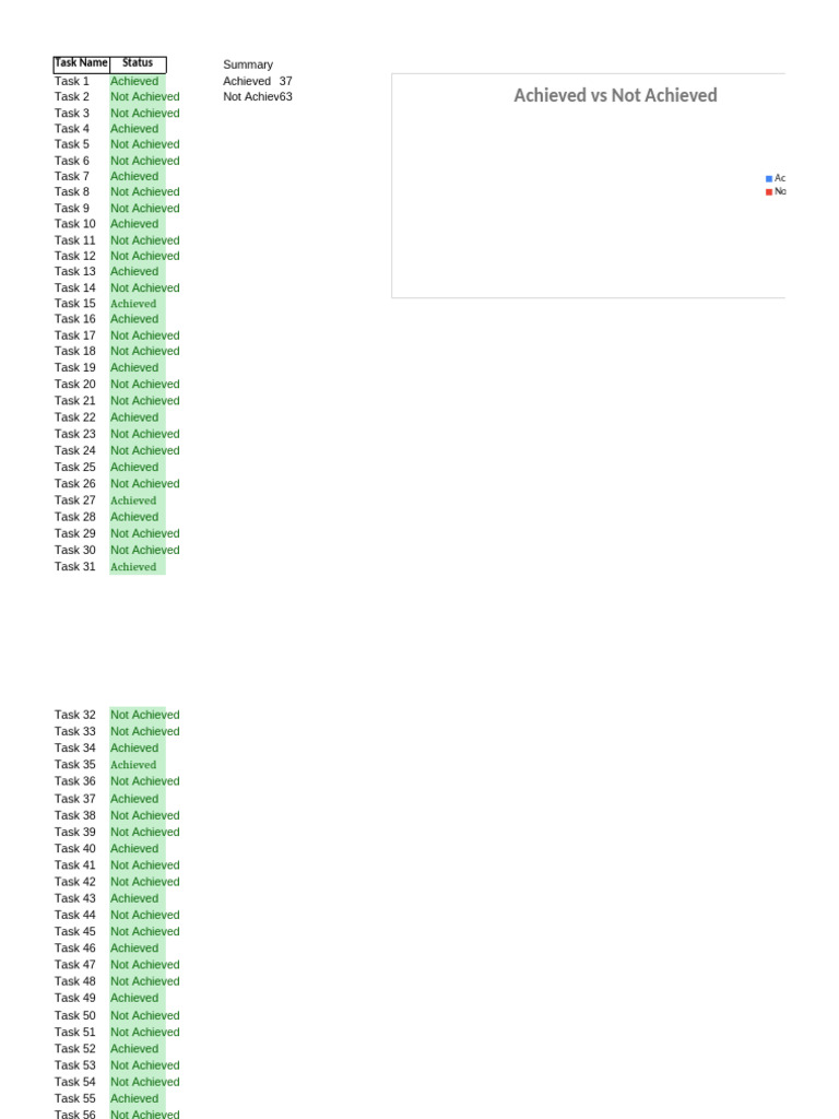 SOC Implementation Plan Template With Chart | PDF