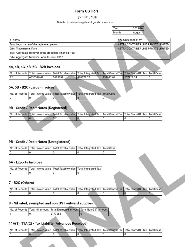GSTR1 27aagca2929p1z7 082019 | PDF | Invoice | Taxes