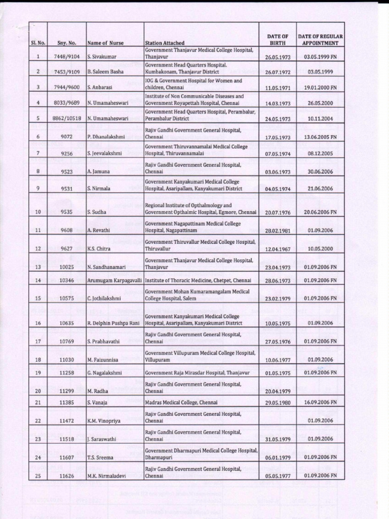 Seniority LIst | PDF