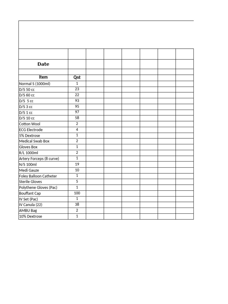 Medical Supplies Inventory List | PDF