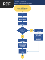 BEEP Registration Steps | PDF