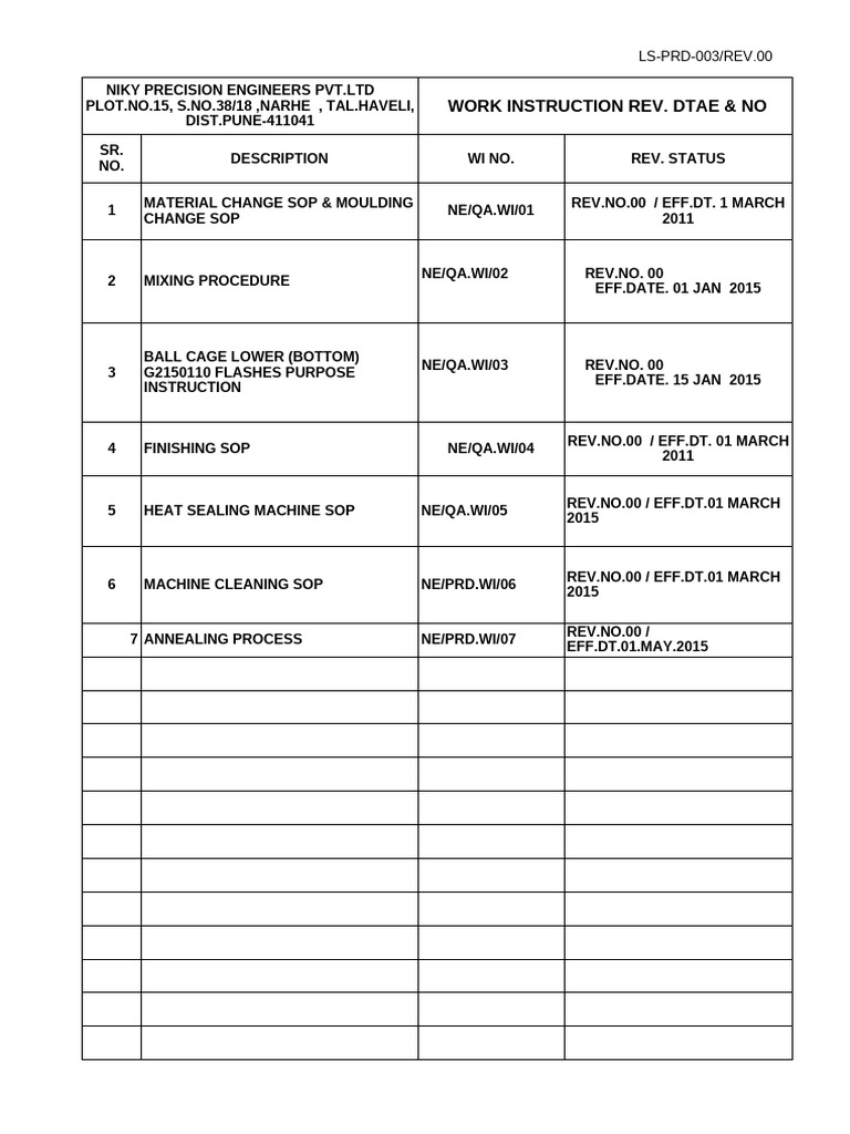 Work Instructions and SOPs Overview | PDF