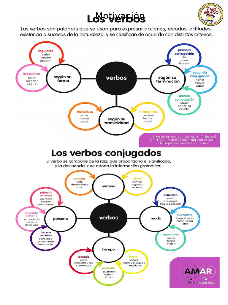 Secuencia Lengua 7mo - Los Verbos 2025 | PDF