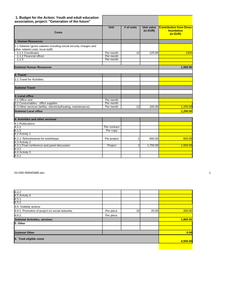 Annex B Budget Proposal | PDF | Economies