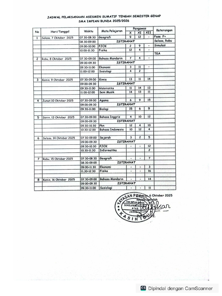 Revisi Jadwal Terbaru ASTS Semester Ganjil 2526 | PDF