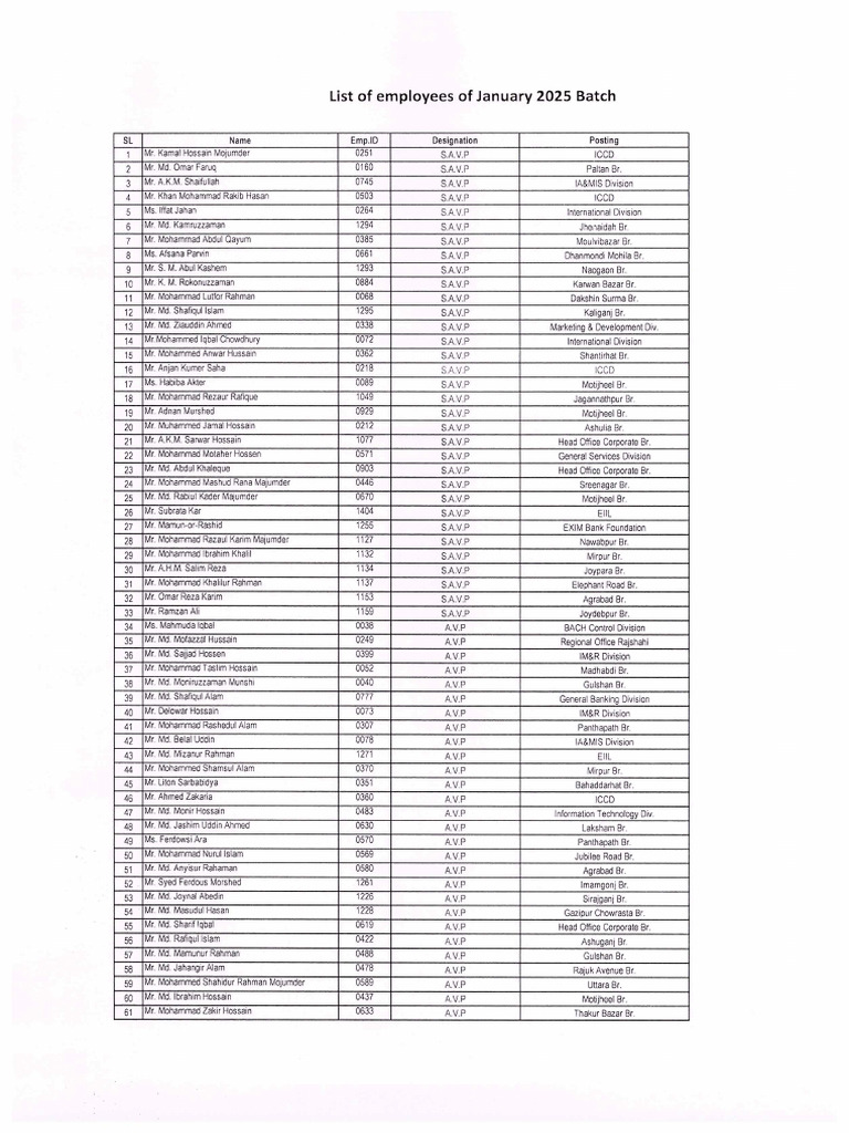 Batch January 2025 | PDF