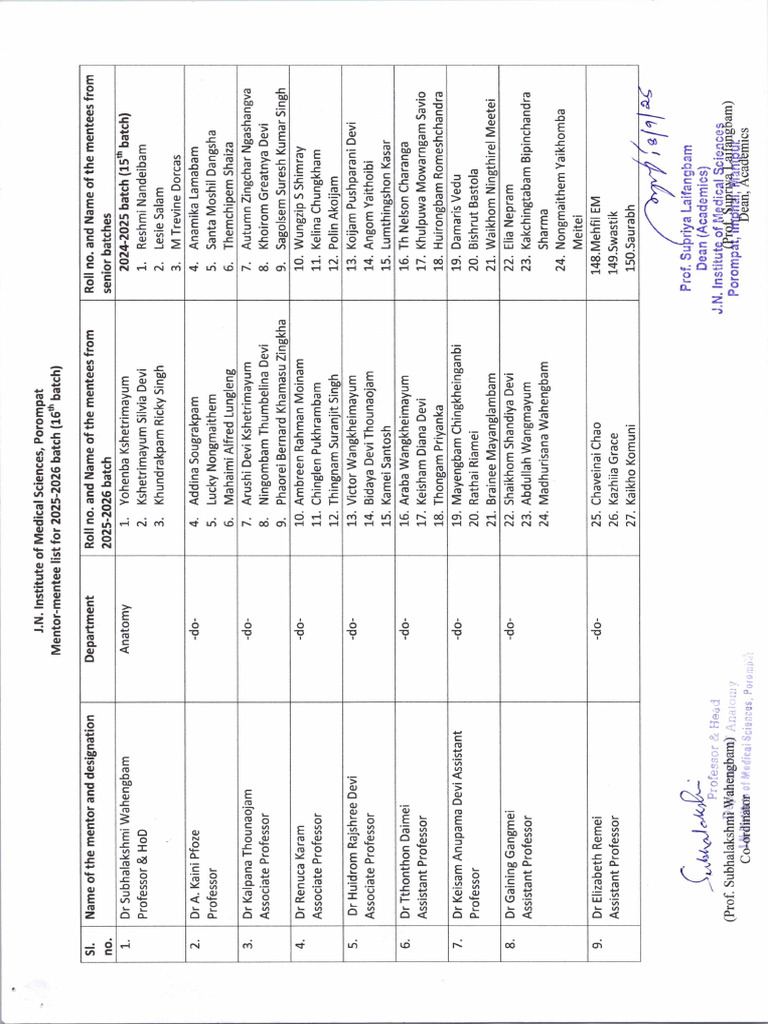 Mentor-Mentee List For 2025-26 (16th Batch), JNIMS | PDF