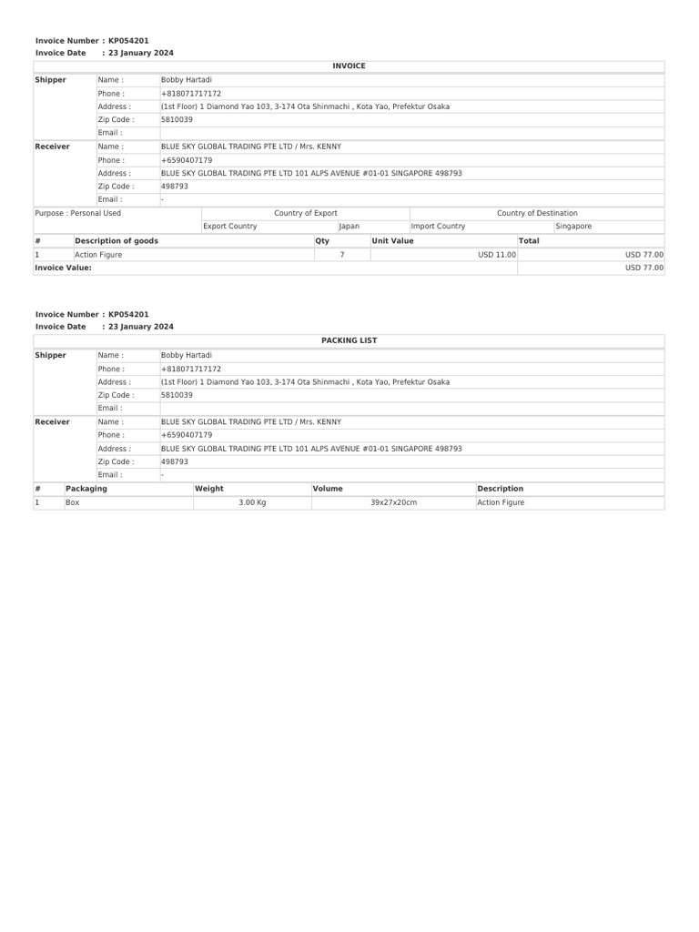 Cipl 054201 | PDF