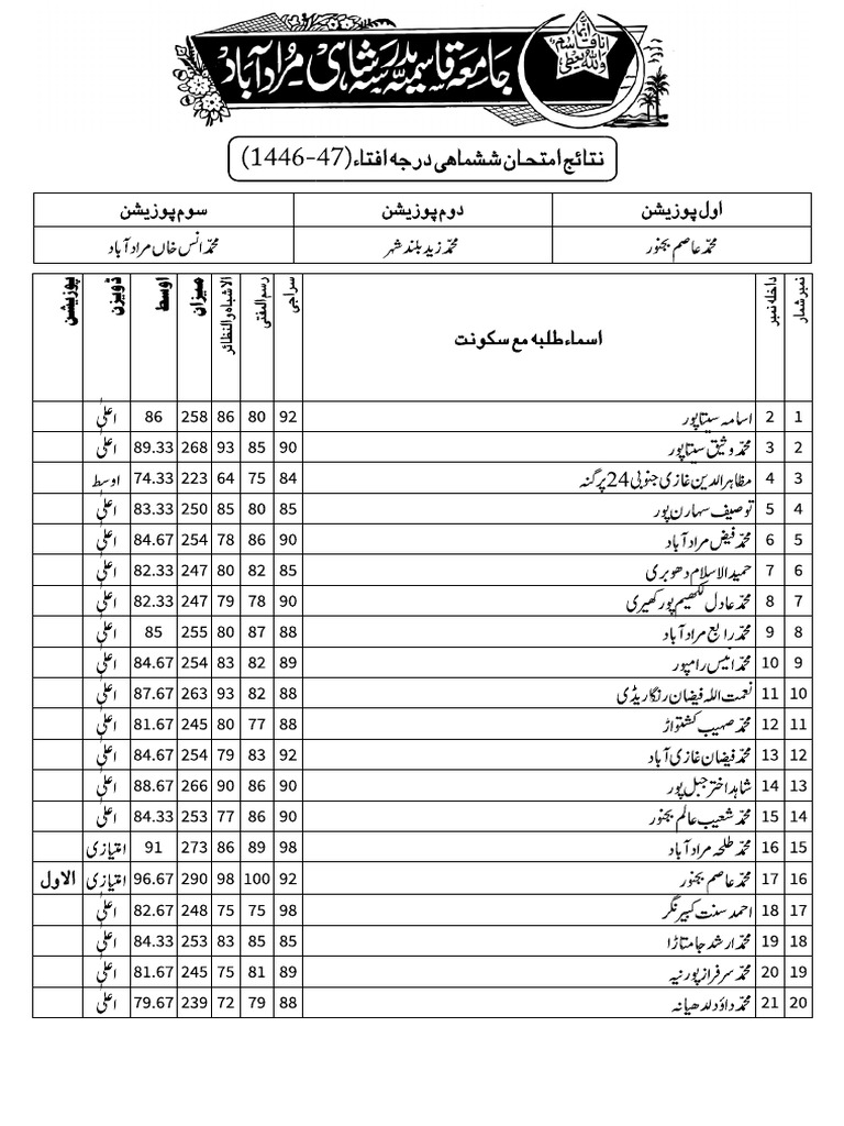 Print Result (IFTA) | PDF