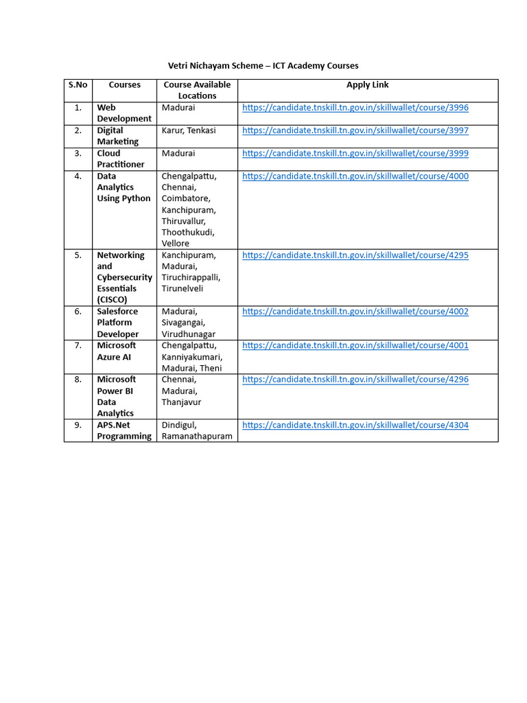 Vetri Nichayam Scheme | PDF