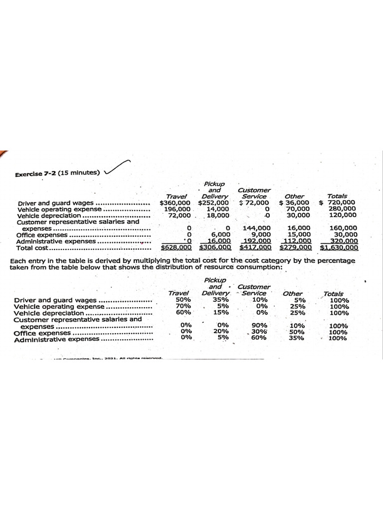 Activity Based Costing | PDF