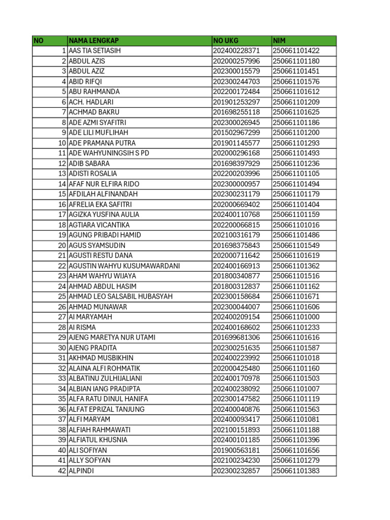 Daftar NIM Mahasiswa PPG Guter Tahap 3 UTM | PDF