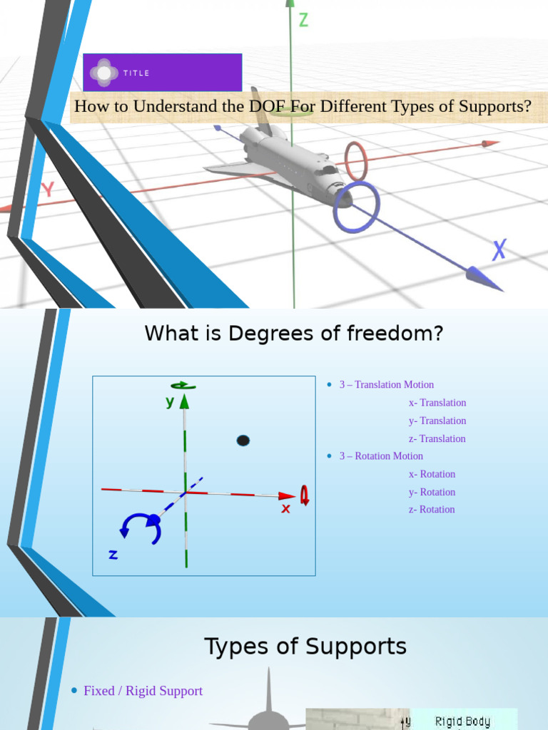 Understanding DOF in Support Types | PDF | Rotation | Space