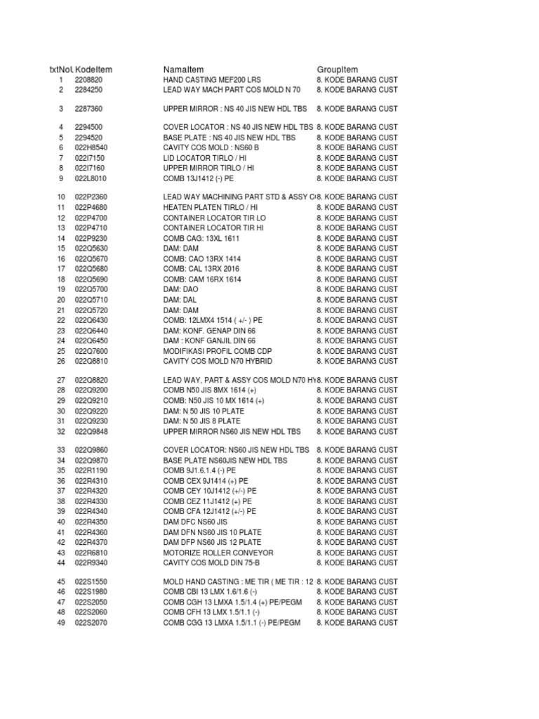 Daftar Kode Barang | PDF | Teknologi & Rekayasa | Griya & Taman