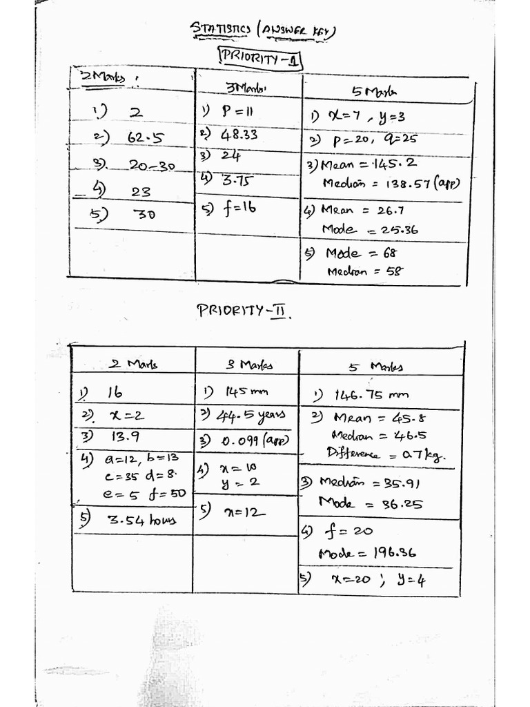 Phase - 1 (3chapters) Answer Keys | PDF