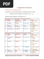 Class 12 Application of Derivatives Guide | PDF | Subtraction | Calculus