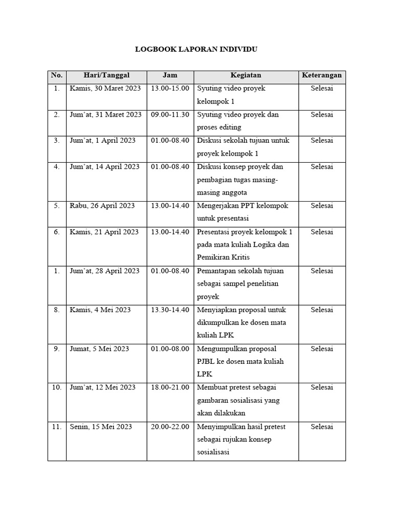 Logbook Laporan | PDF