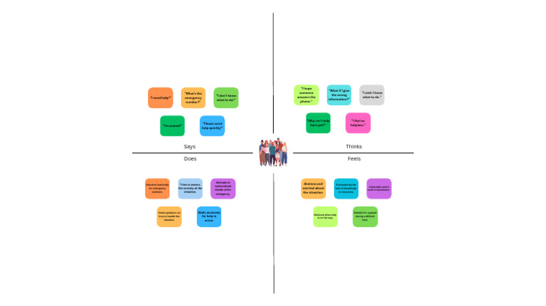 Design Thinking Empathy Map - Team Pogi | PDF