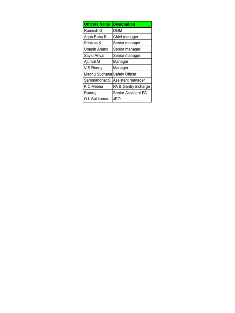 HPCL Officers List and Designations | PDF