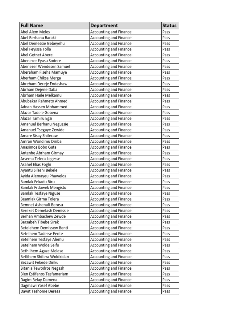 UU Mid 2017 Exit Exam Result | PDF | Ethiopia