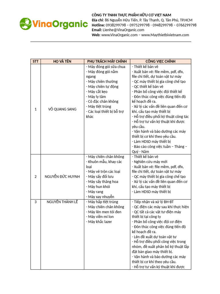 Phan Bo Cong Viec-phong Ky Thuat-lắp Điện 12-08-24 | PDF