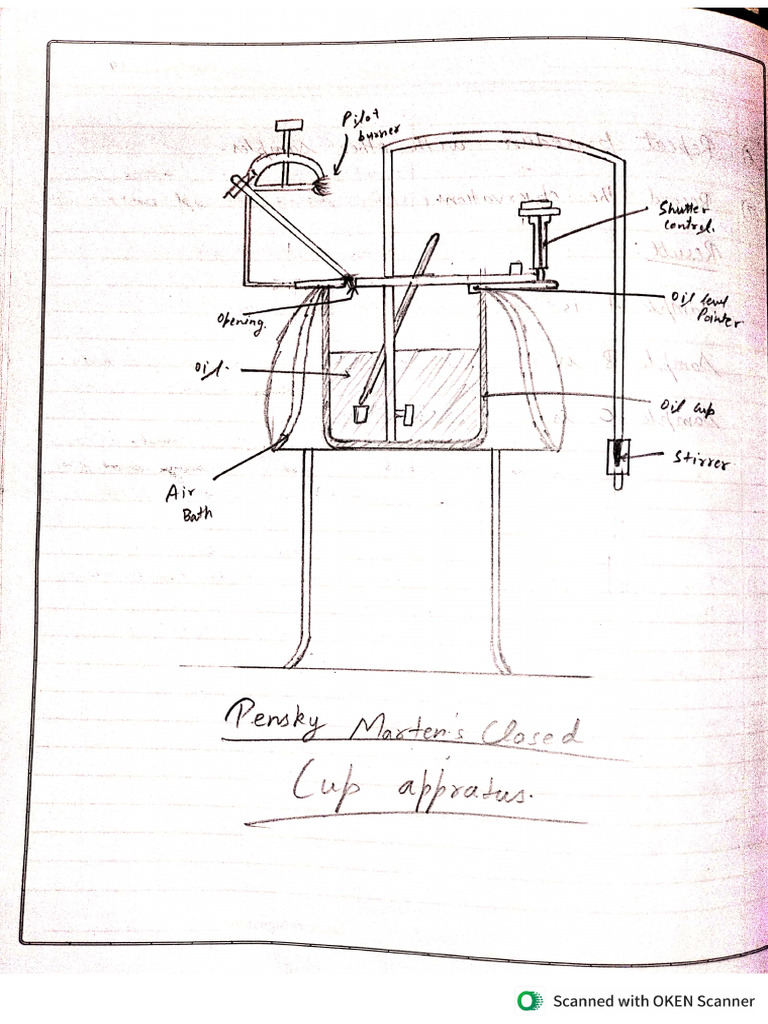 Pensky Marten | PDF