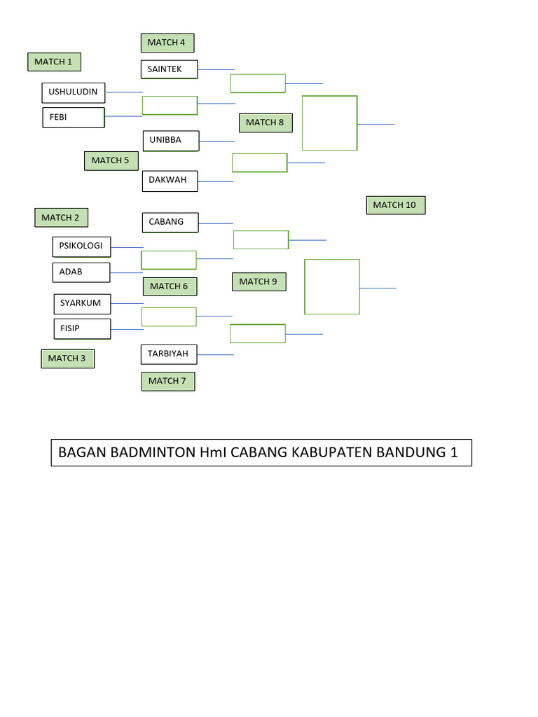 Bagan Badminton | PDF
