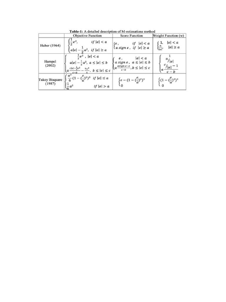 Robust Regression Pdf