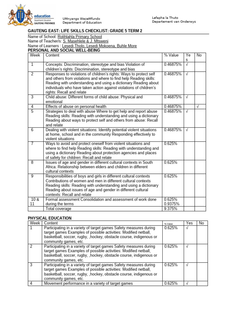 Grade 5 Term 2 Ticksheet For SC | PDF | Dances | Drawing