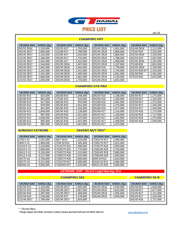 Price List HPT Jan 2025 | PDF