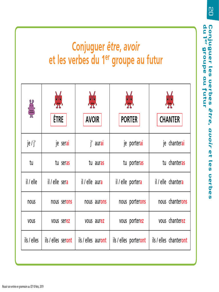 Conjugaison des verbes au futur CE1 | PDF