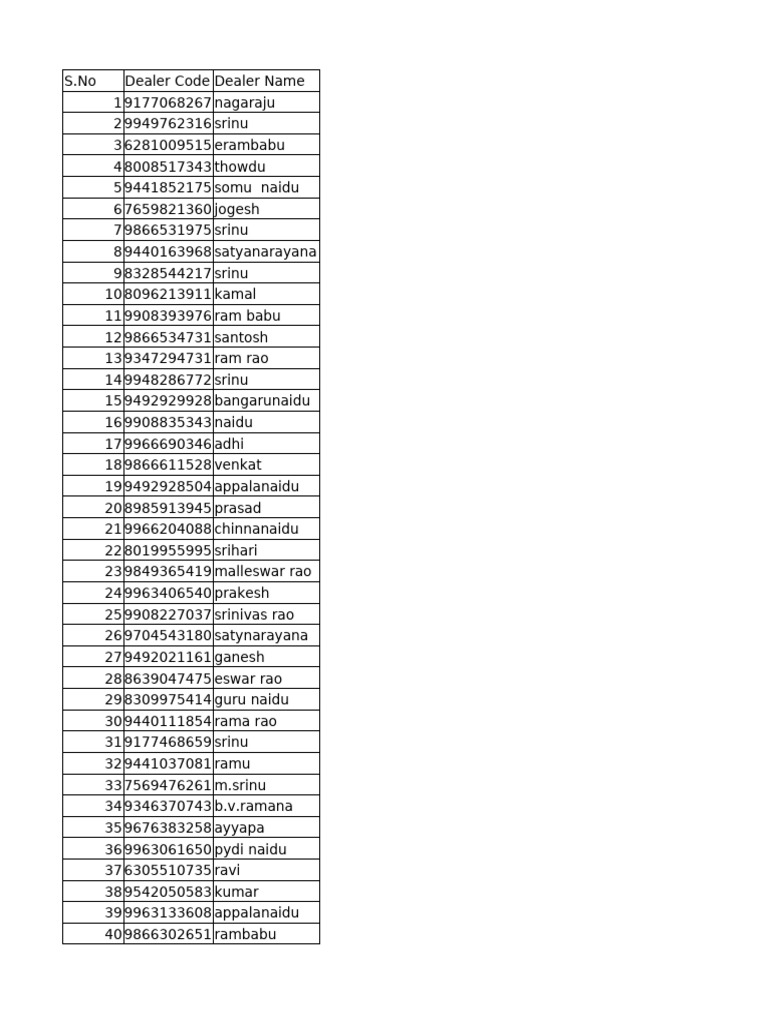 Dealer List with Codes and Names | PDF