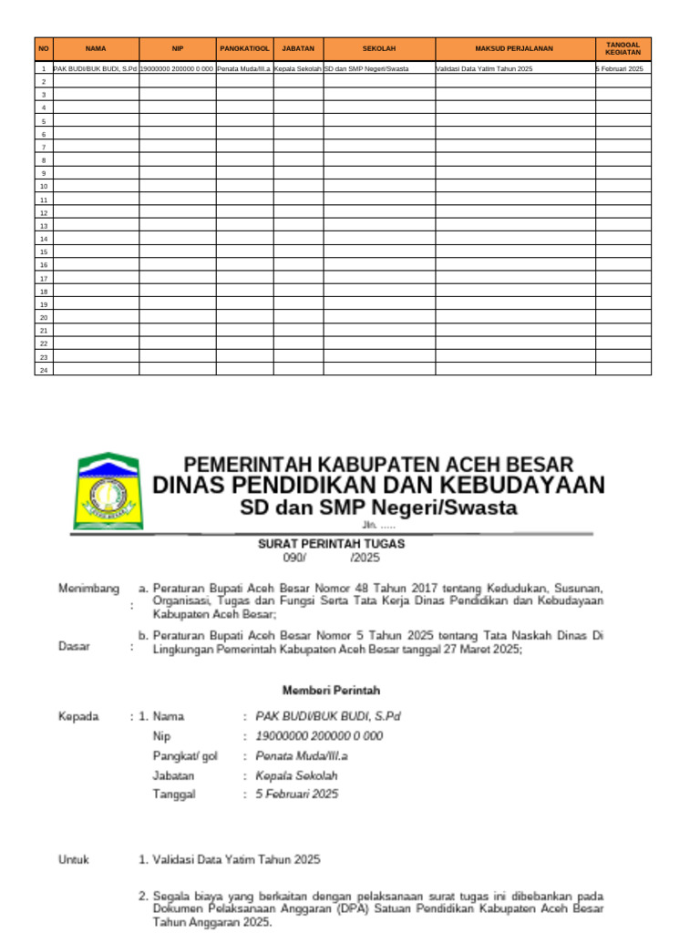 SPT Dan SPPD Kepsek Tahun 2025 | PDF
