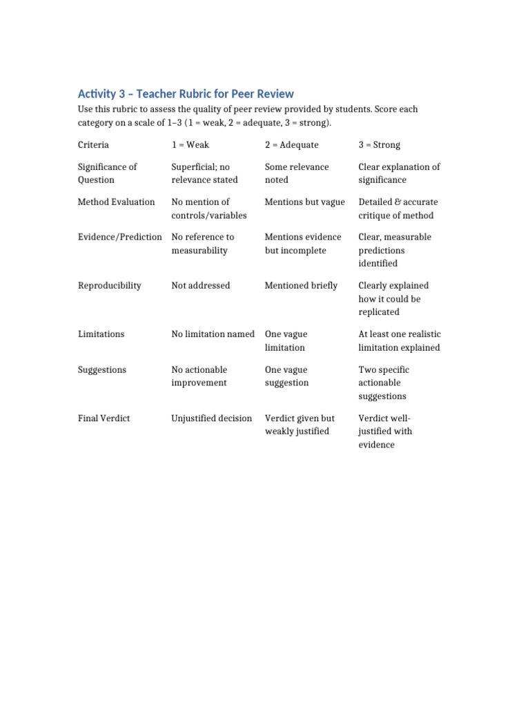 Peer Review Teacher Rubric | PDF