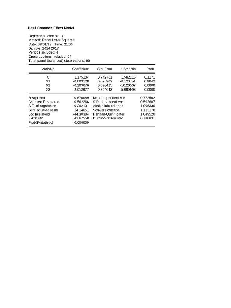 Hasil Common Effect Model | PDF | Coefficient Of Determination | Errors ...