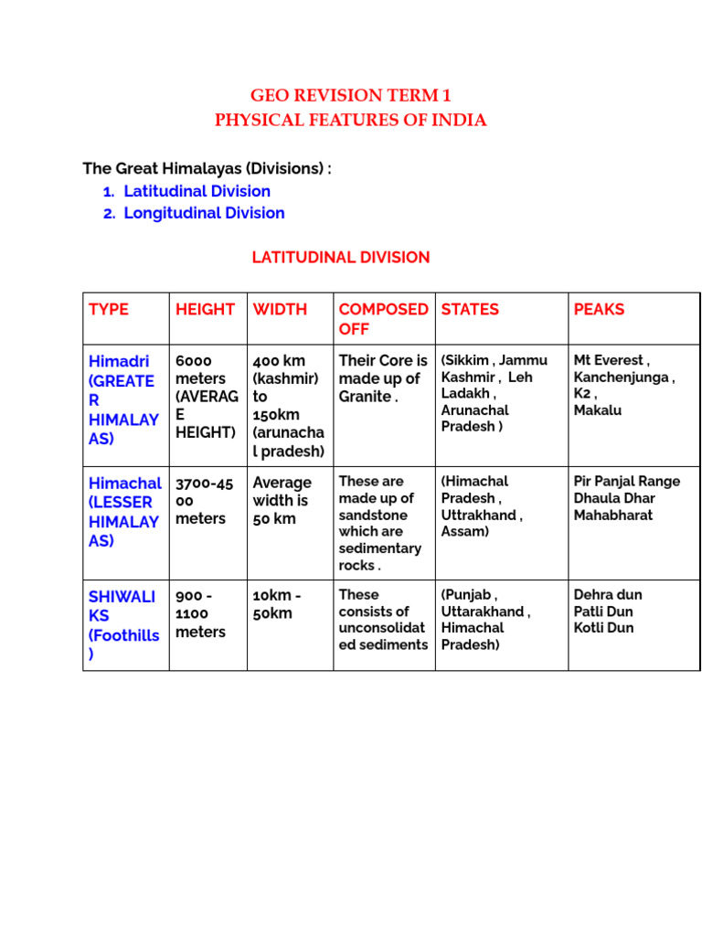 Latitudinal Division of the Himalayas | PDF