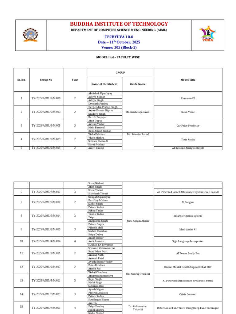 TY - Model List - Faculty Wise - 305 Shift - 2 | PDF