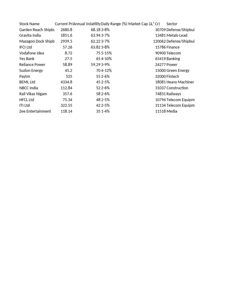 Trading Stocks List 1 | PDF