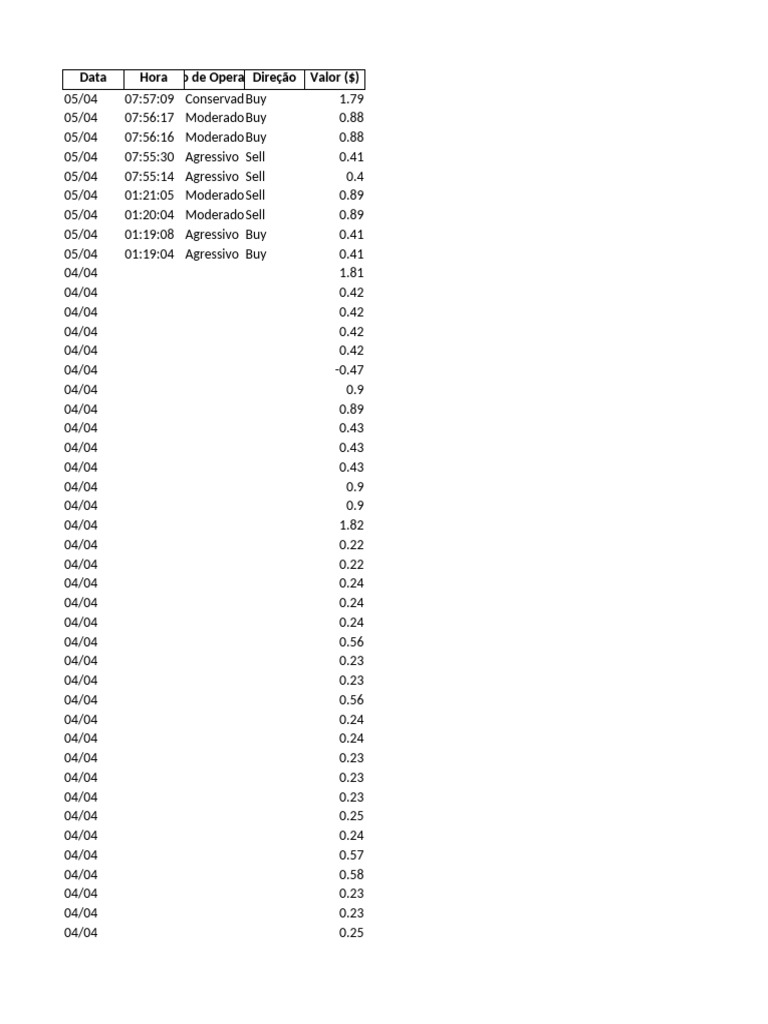 Operacoes BTC Usdt | PDF