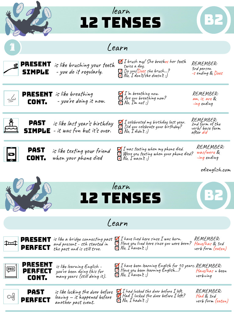 12 Tenses b2 | PDF