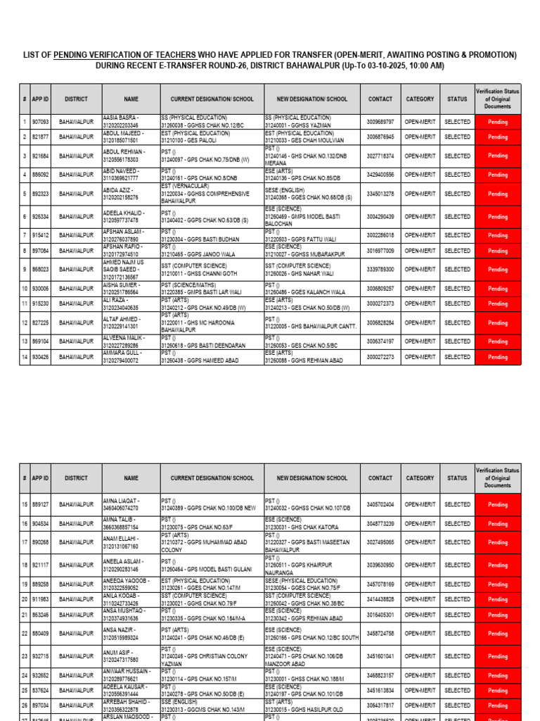 Pending Verification of Applicants & Verification Proformas | PDF