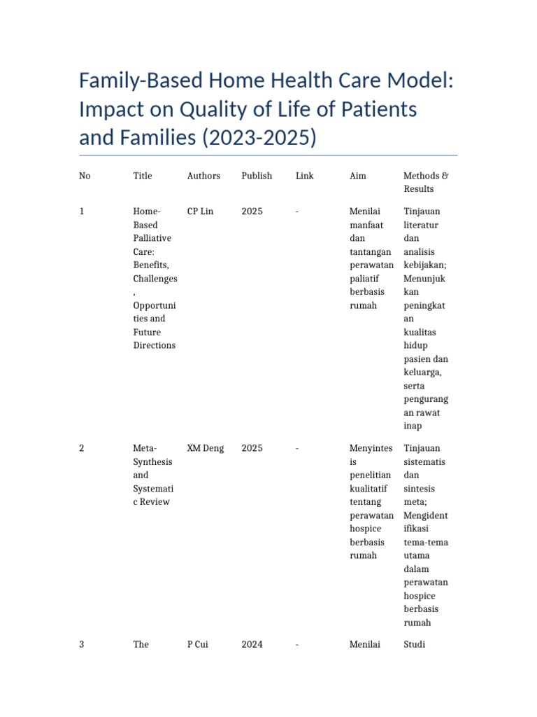 Family Based Home Health Care Model Articles 2023-2025 | PDF