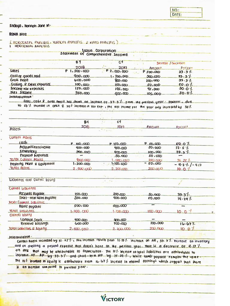 Financial Analysis - Assignment1 - Endaya, Hannah Jane M | PDF