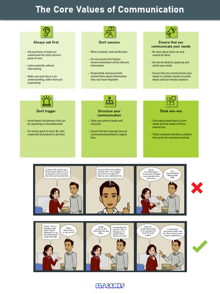 The Core Values of Communication | PDF