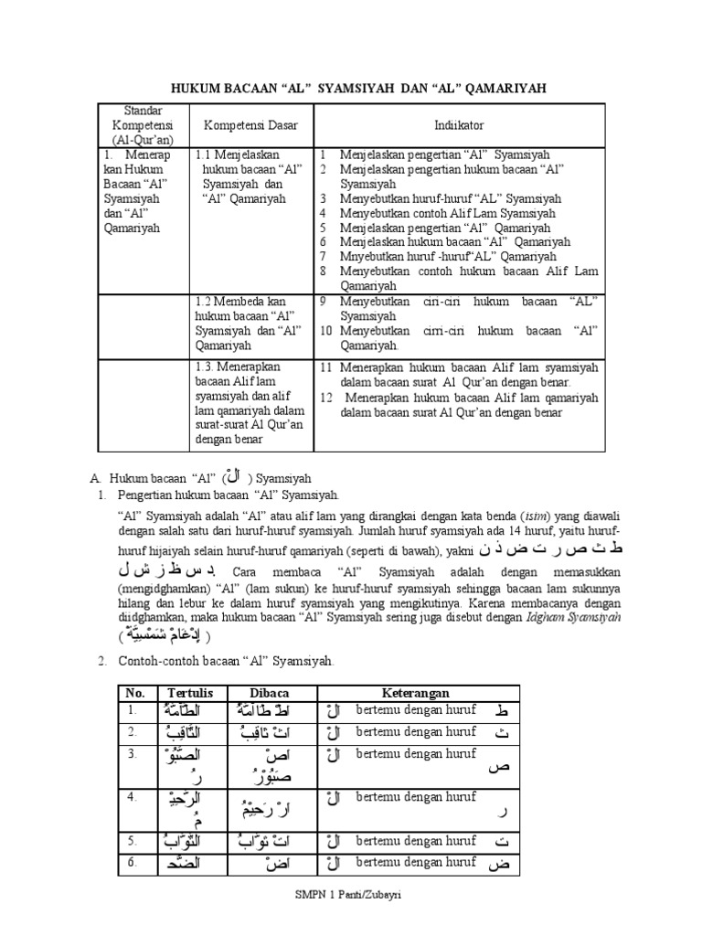 1 Hukum Bacaan Al Syamsiyah Al Qomariyah | PDF