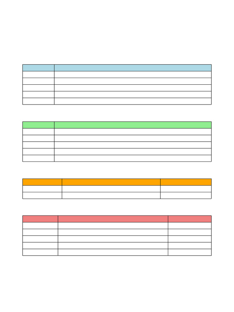 Cell Cycle and Cell Division Quick Revision NEET | PDF