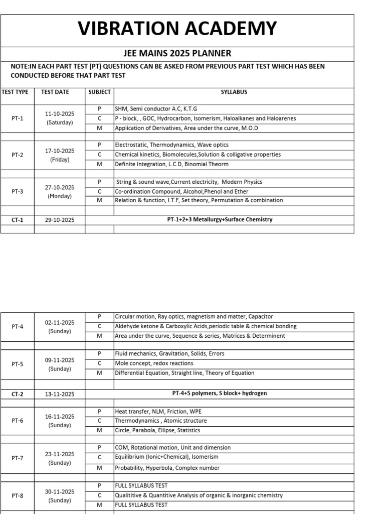 Jee Mains Planner 2025-26 | PDF | Chemistry | Physics