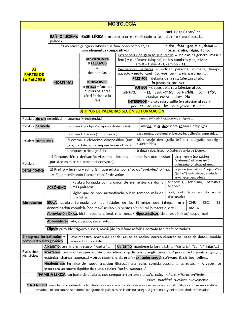 Morfología. Formación de Palabras y Tipos de Palabras | PDF ...